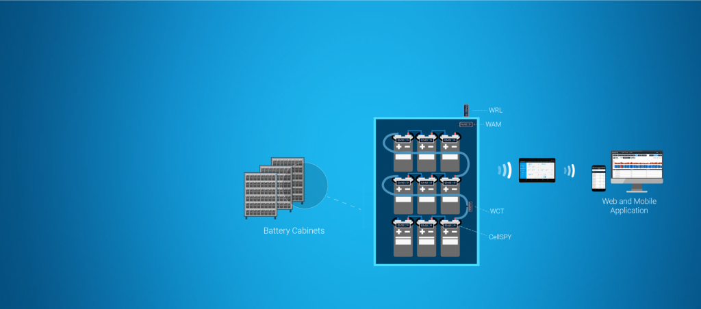Emsys Design – 888 Tech Exchange Ventures